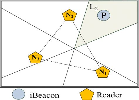 Segmentation Of Areas With Three Mobile Nodes Download Scientific Diagram