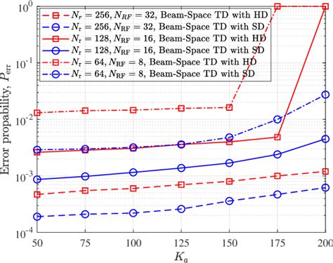figure 1 from unsourced random massive access with beam space tree