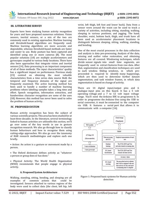 Iot Based Human Activity Recognition And Classification Using Machine