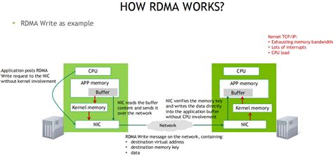 Nvidiamellanoxcx5和6dx系列网卡rdmaroce无损和有损dcqcn拥塞控制等技术简介 晓兵