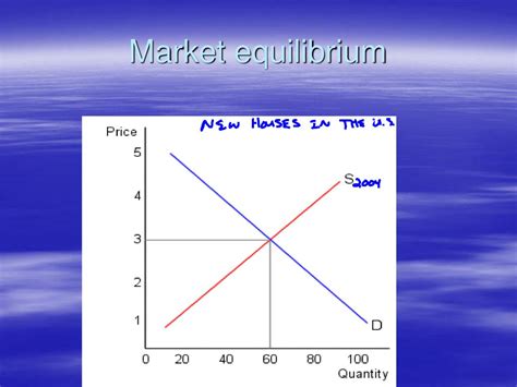 Price System Ppt Download