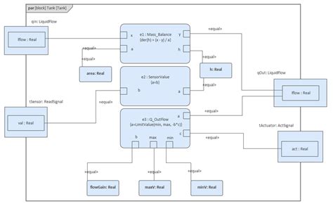 Sysml Parametric Diagram