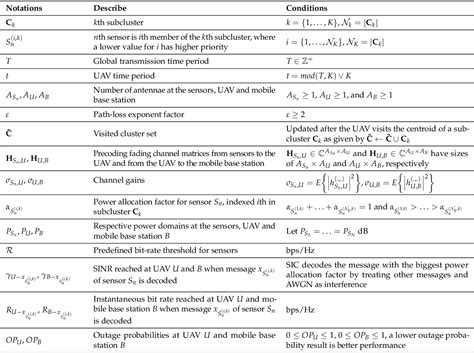 table 1 from sensor clustering using a k means algorithm in combination