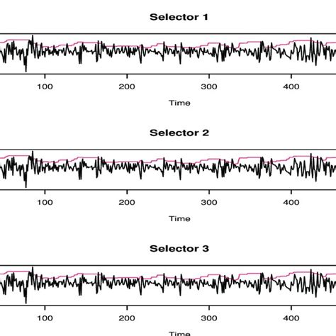 Comparison Between The Three Selectors Of The Recursive Estimator Of