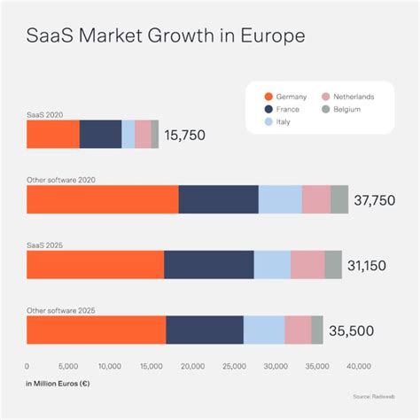 Solaris Se On Linkedin Knowledge Marketinsights