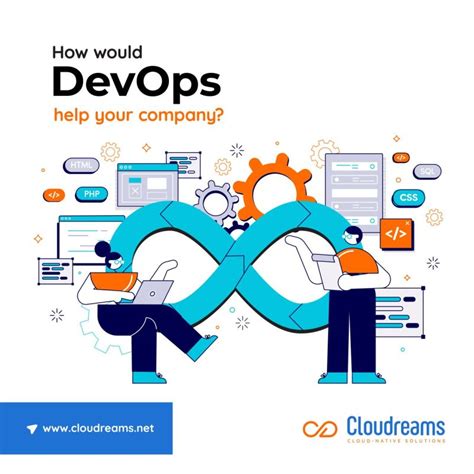 Adrian Fernandez On Linkedin Cloudnative Devops Technology