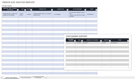 Capability Gap Analysis Template Dremelmicro