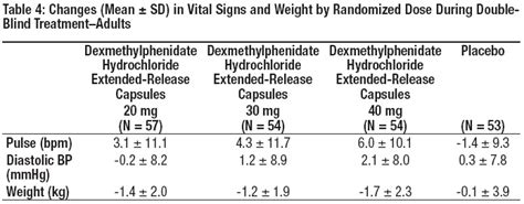 Dailymed Dexmethylphenidate Hydrochloride Capsule Extended Release