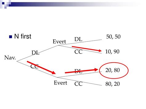 ppt combining sequential and simultaneous moves powerpoint