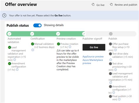 Plan A Saas Offer For Microsoft Marketplace Marketplace Publisher