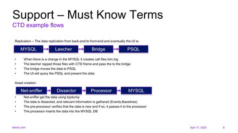 Claroty Support L1 Architecture Components And Terms Pptx