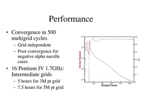 Drag Prediction Using Nsu3d Unstructured Multigrid Ns Solver Ppt