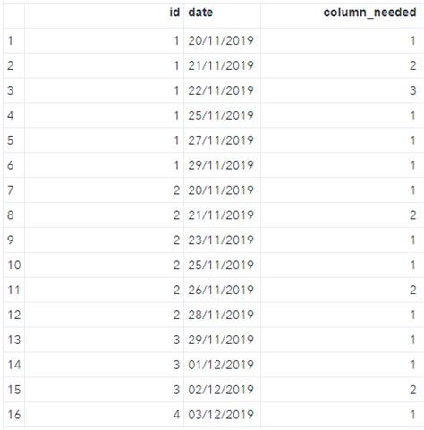 Solved Ho To Add A Serial Number Based On The Previous Observations