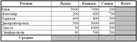 Электронные Таблицы Excel Практические Работы — Курсовые контрольные лабораторные работы и всё