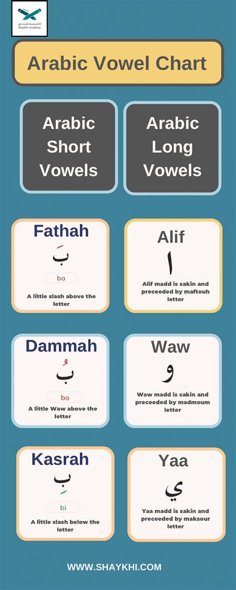 Arabic Vowels And Arabic Alphabet With Vowels With Examples Shaykhi