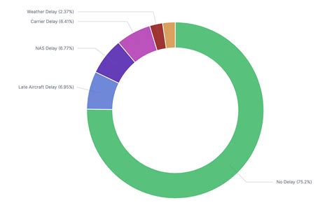 How To Display Data As A Percentage In Kibana Visualizations Elastic Blog