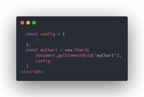 Cara Membuat Grafik Dari Database Dan Php Dengan Chartjs Wahidun1
