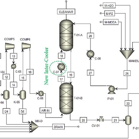 Aspen Plus Model Of Air Blower Download Scientific Diagram