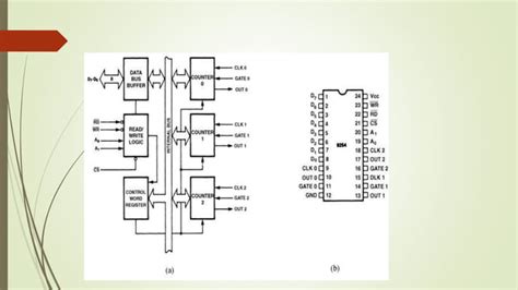 8254 Timer Microprocessor And Interfacing Ppt