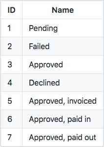 API Definitions Target Circle