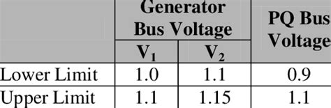 Variable Constraints Download Table