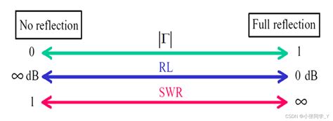 射频电路与理论设计（传输线）——学习笔记3 β和vp的关系 Csdn博客