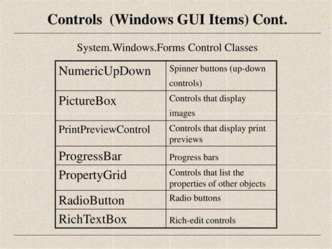 PPT Chapter 4 Windows Forms GUI EDP PowerPoint Presentation Free Download ID 638920