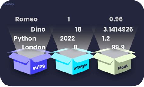 Codebay Learning Python On Phone With Ai Tutoring