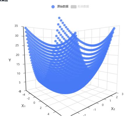 拟合工具箱 spsspro帮助中心