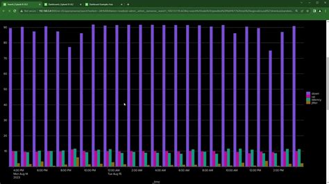 Splunk Create A Dashboard From A Search Or Report Utilizing The Trellis Layout Youtube