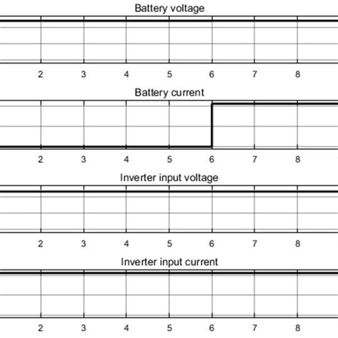 Voltage Current And Power Across The Load Download Scientific Diagram