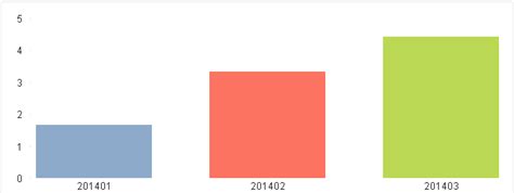 Variables In Qlikview Part 2 Learn Qlikview