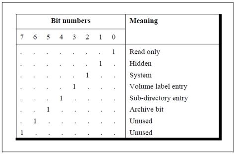 C Programming Books Bitwise AND Operator In C Programming Language