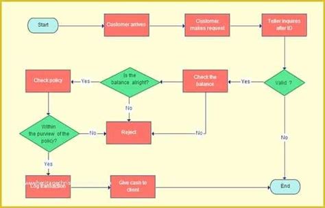 Excel Flowchart Template Free Download Of Flowchart Template Flow Chart Template Free Word