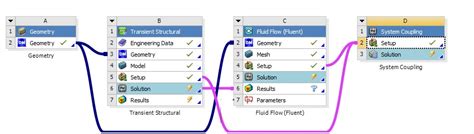 2 way fluid structure interactions researchgate