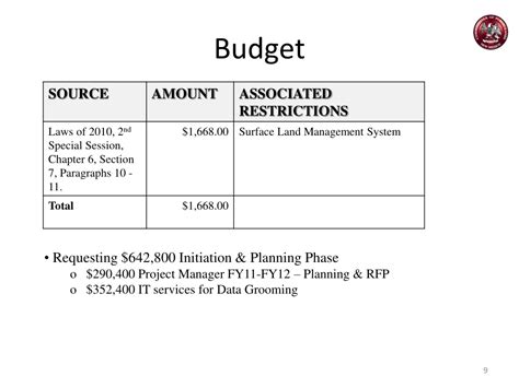 Ppt Lims Land Information Management System Powerpoint Presentation