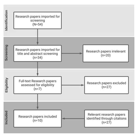 the architectures of centralized and peer to peer networks download scientific diagram