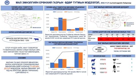 Арьс товруутах өвчин намжсан ч Мялзан гийн тохиолдол нэмэгджээ