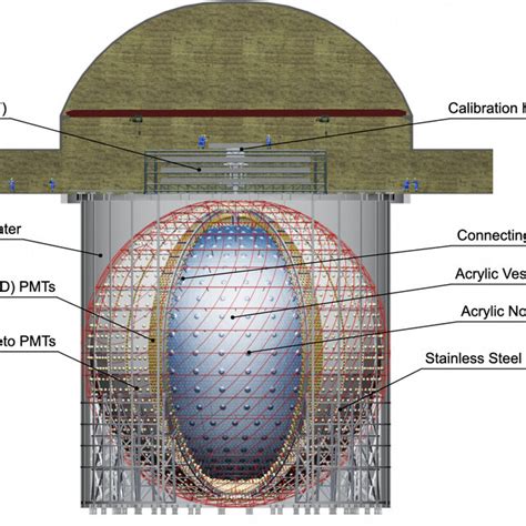 Schematic Drawing Of The Juno Detector Download Scientific Diagram