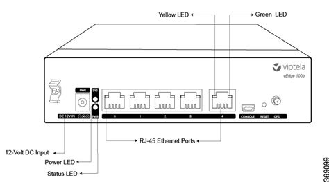Hardware Installation Guide For Vedge Routers Vedge 100b Router [cisco Sd Wan] Cisco