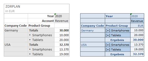 Sap Analysis For Office Vs Sap Analytics Cloud Add In A Comparison