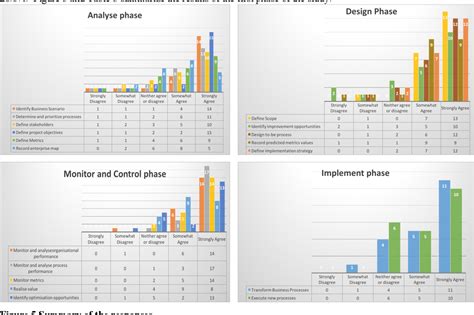 Figure From Using The Delphi Method To Verify A Framework To Implement Sustainability
