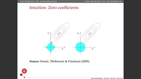 Lecture 21 Lasso Youtube