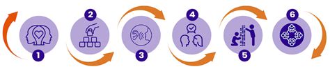 Framework — Families Thrive