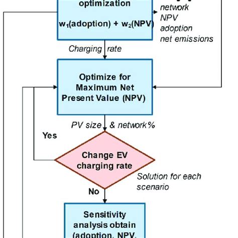 Proposed Optimization Of The Planning Framework Download Scientific Diagram