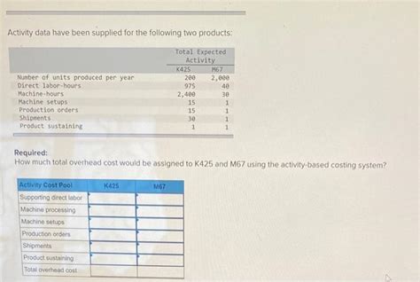 solved exercise 7 4 algo second stage allocation [lo7 4]