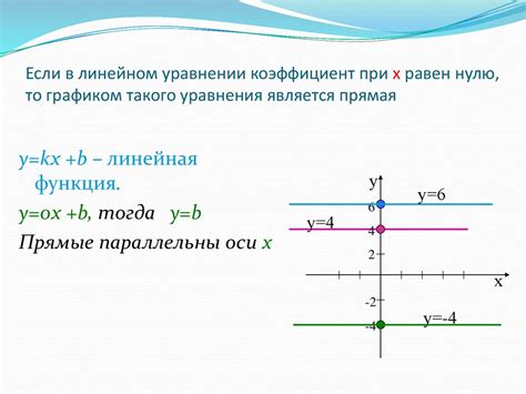 График линейного уравнения с двумя переменными Online Presentation