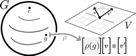 Figure 3 27 From Counting Operators In Effective Field Theories Semantic Scholar