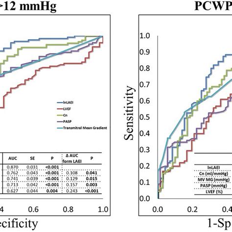 Mv Bioprosthesis Patients With Normal Top And Elevated Bottom Pcwp