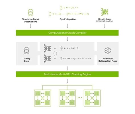 nvidia modulus open source physics ml models platform